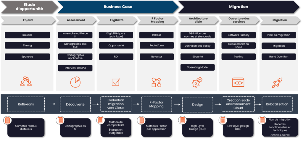 Scalesquad: Move To Cloud - Go2Cloud & Run Strategy